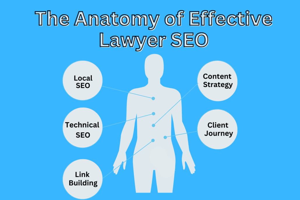 Maximize Your Firm's Success: Top Lawyer SEO Services to Boost ...